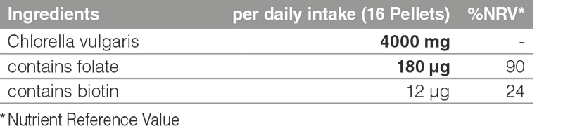 chlorella supplement – SUPZ Nutrition